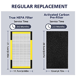 FLT4100 Replacement Filter E for AC4100, AC4100CA, AC4150BL, AC4150PCA, AC4150P Technologies Models, 2 x Hepa Filter + 4 x Activated Carbon Pre-Filter
