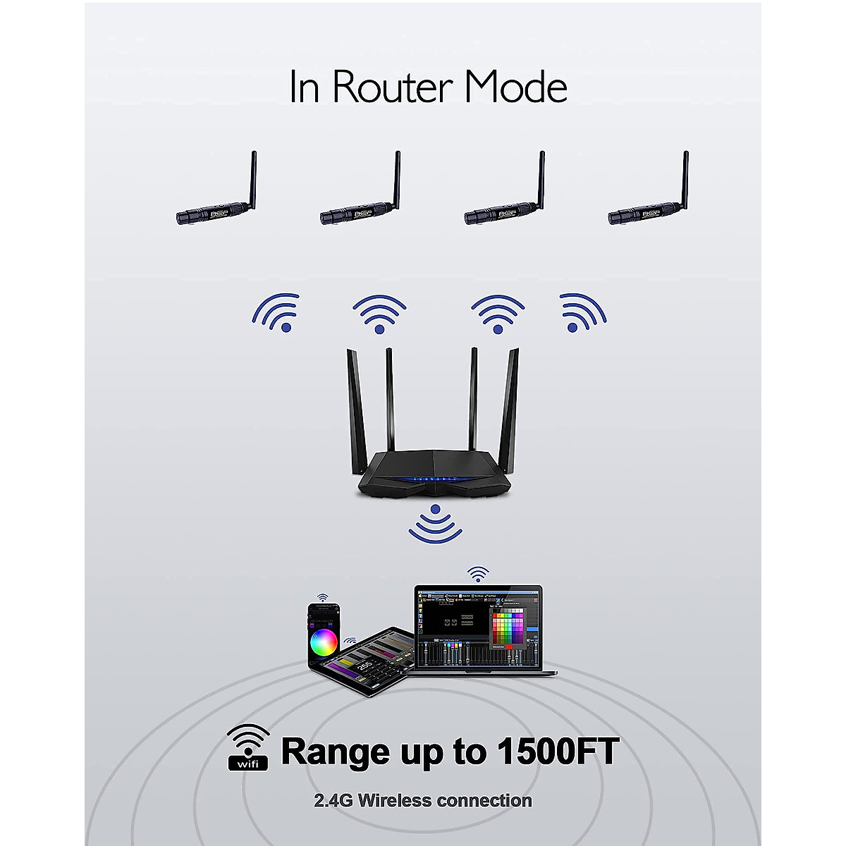 2.4G Wireless WiFi DMX EasyNode Plug Mini Size Using ArtNet/sACN/DMX Protocol