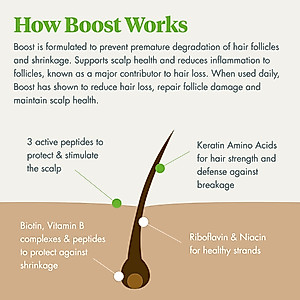 Reviv3 Procare Biotin for Hair Follicles – Biotin Hair Growth Complex Protects from UV Rays – Hair Root Booster for Natural & Color Treated Hair – Hair Care Products for Women w/Thinning Hair (1.7 oz)