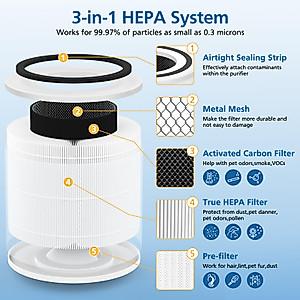 2 Pack 14 True HEPA Replacement Filter Compatible with 240 Air Purifier, 3-in-1 True HEPA Filter Replacement with HP-14 Activated Carbon Filter