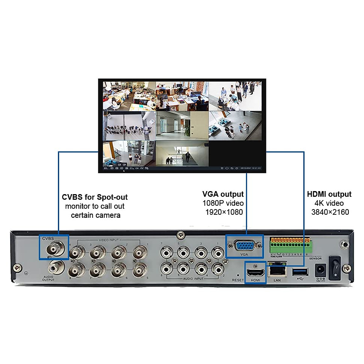 Camius Ultra HD 4K 8 Channel Hybrid 5-in-1 DVR Security Recorder with 3TB Hard Drive, for up to 4K TVI/AHD/CVI/CVBS 8 Analog and 4 IP Cameras (Cameras Not Included)