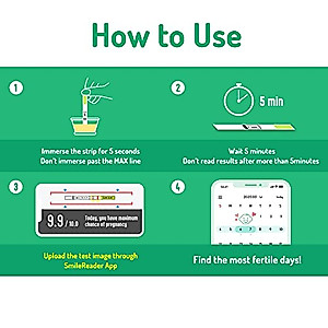 Pregable Combo Kit of 50 Ovulation Tests and 20 Pregnancy Tests, OPKs, HPTs (50LH + 20HCG)