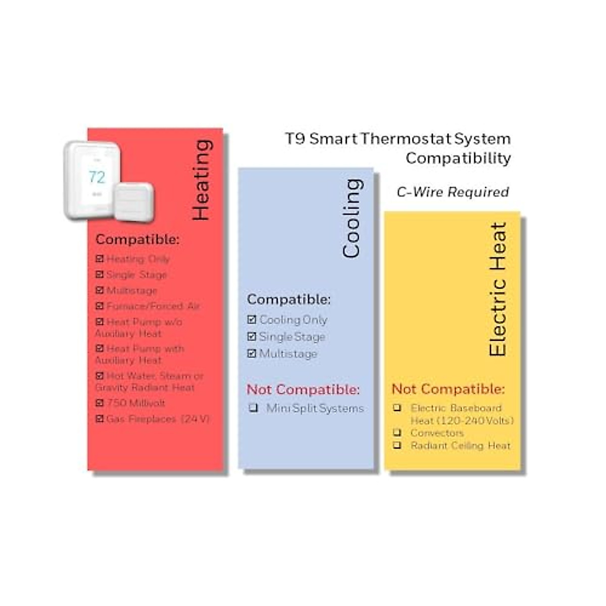 Honeywell Home RENEWRCHT9610WF T9 Smart Thermostat with Smart Room Sensor (Renewed)