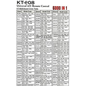 Universal Air Conditioner Remote Control for All Most All Barnds of A/C Toshiba PANASONIC SANYO FUJITSU Conditioning KT-e08 6000 in 1 One Key Series