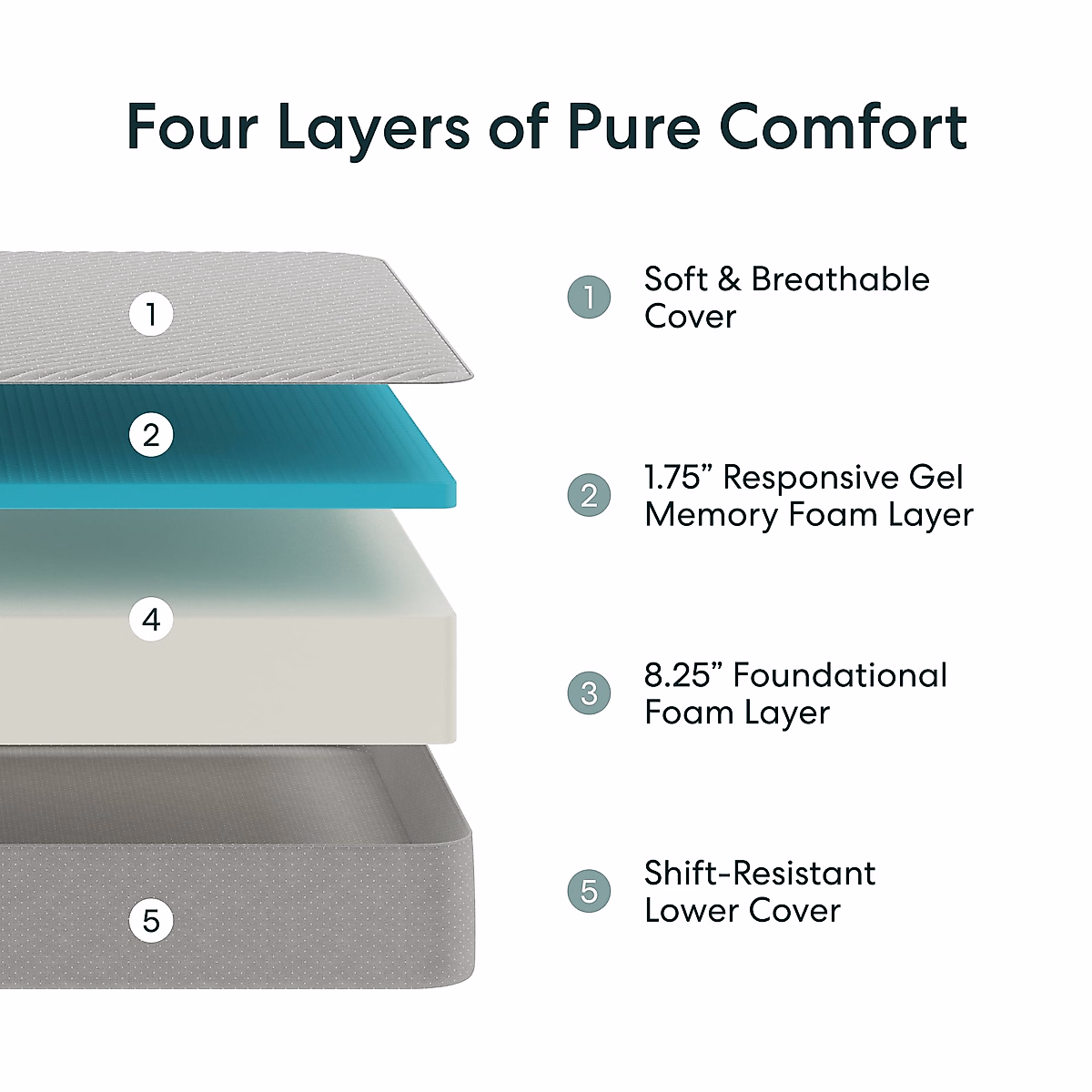 Siena 10” Full Gel Memory Foam Mattress - Medium Firm - 180 Night Trial - Premium Pressure-Relieving Layers - 10 Year Warranty - CertiPUR-US® Certified, White