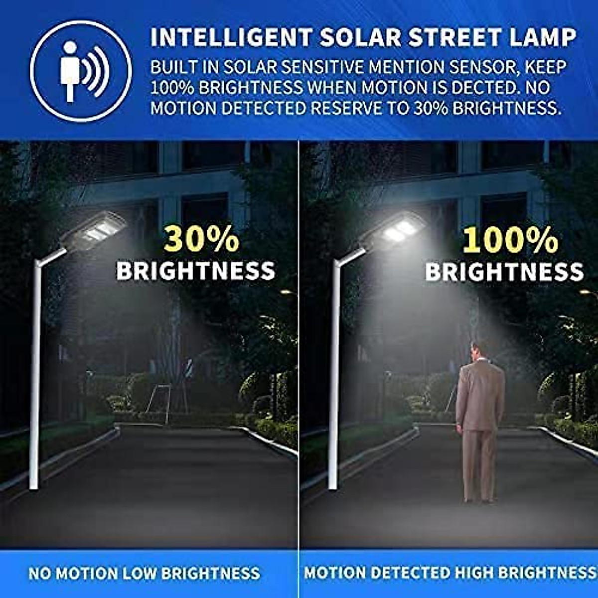 MATEPLUS 200W Solar Street Light 6000 Lumens Outdoor, 96LEDs IP65 Commercial Parking Lot Light with Remote & Motion Sensor for Yard, Basketball Court