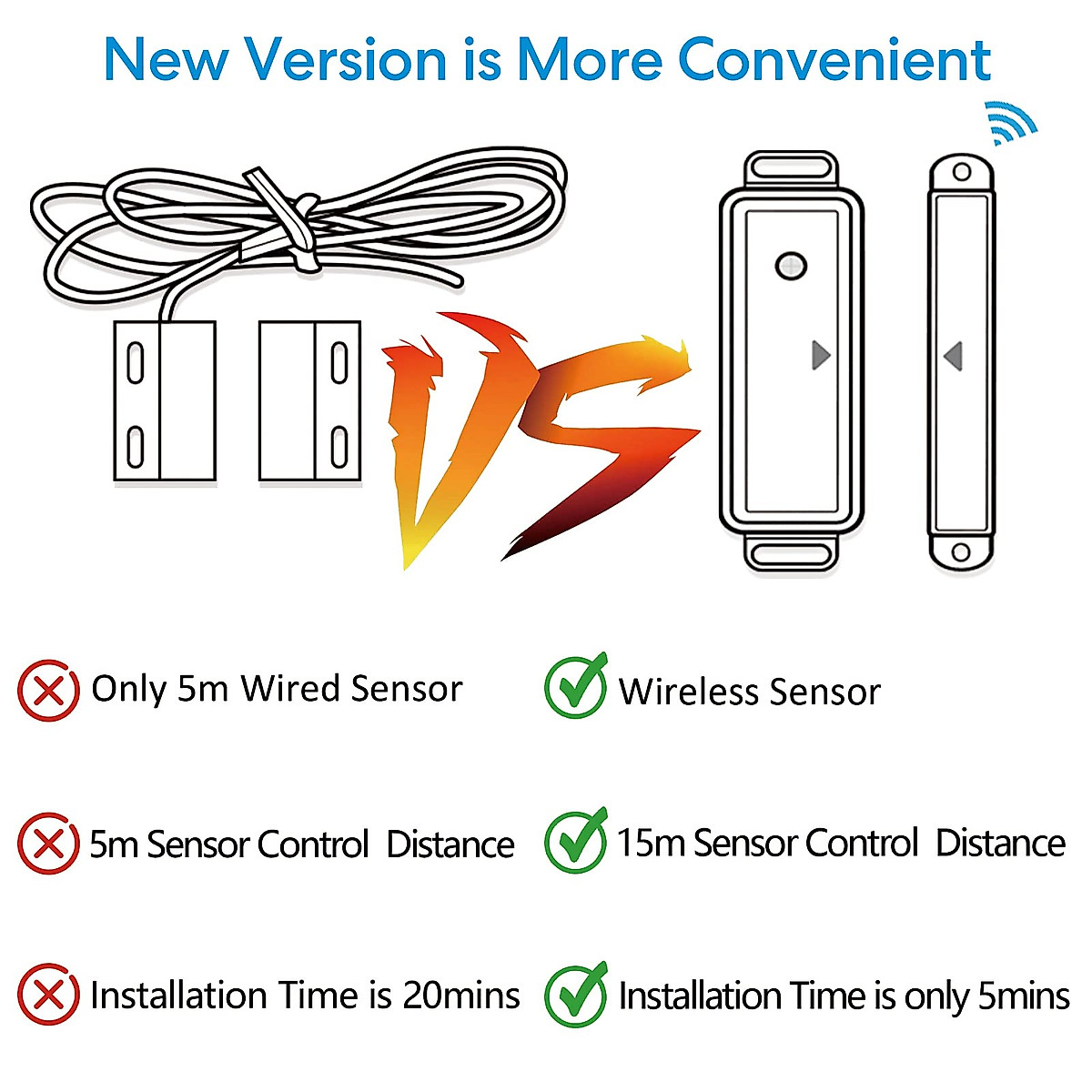 LoraTap Smart Garage Door Opener with Wireless Remote, Alexa & Google Assistant Compatible, Real-Time Alerts, Easy Installation