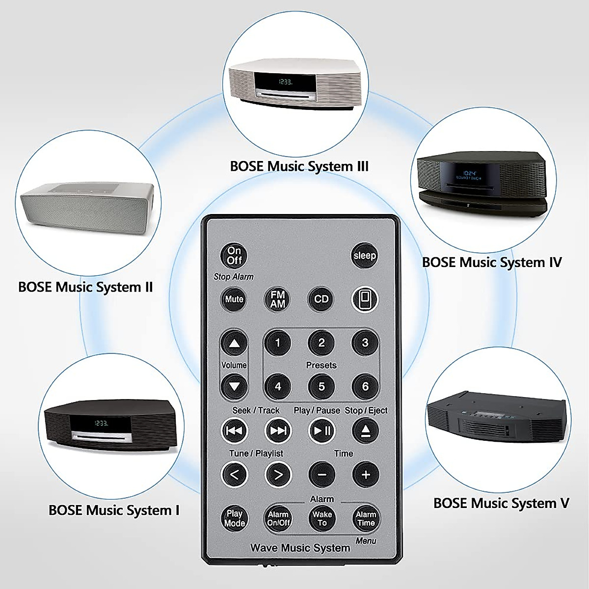 OMAIC Replacement Remote Control Suitable for Bose Wavemusic and Soundtouch System Available for All Generation