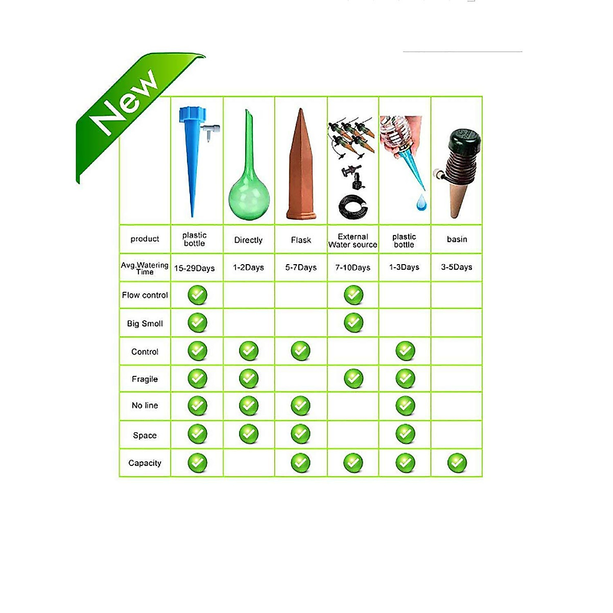 UGA Automatic Plant Watering Device 16 Packs, Plant Water Dispenser, controllable Automatic Watering Device, Outdoor Indoor Flower Pot Drinker