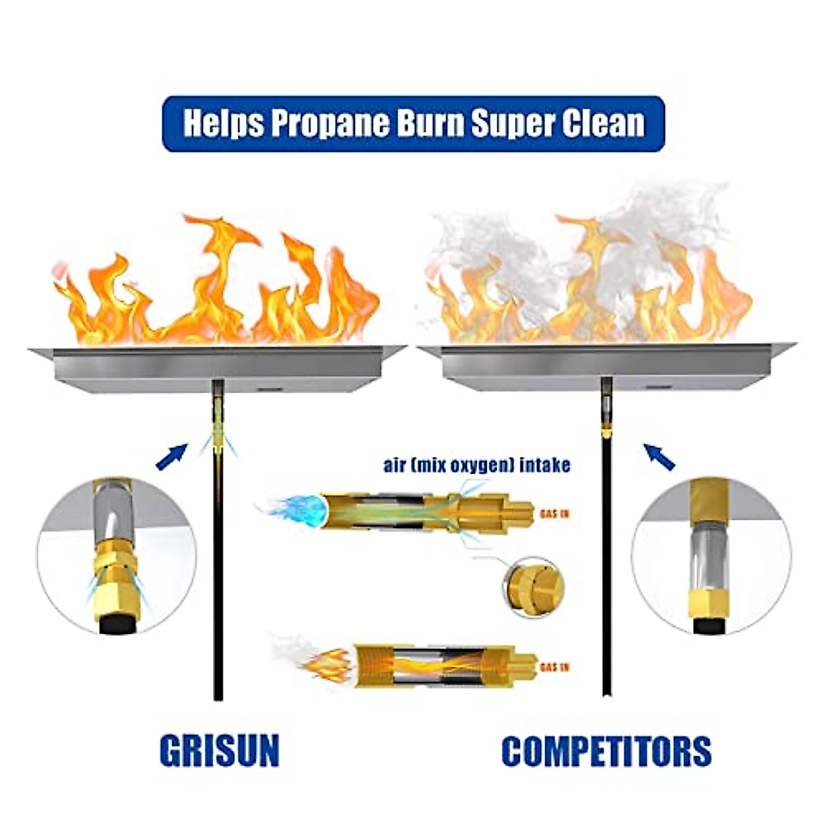 GRISUN 1/2" LP Air Mixer Valve for Propane Gas Fire Pits, Air Mixture Valve with 1/2 Female Adapter, Stainless Steel and Solid Brass, 150K BTU High Capacity