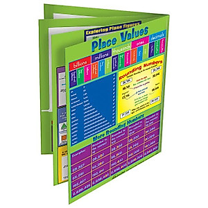 Really Good Stuff Intermediate Math Resource 4-Pocket Folders - Set of 12