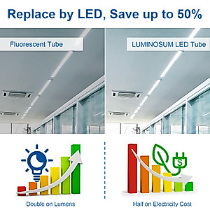 LUMINOSUM T8/T10/T12 4 Foot LED Light Tube 20W 48 inch, 40W Equivalent, Daylight 5000K, Clear Cover, Dual-end Powered, Ballast Bypass Retrofit, ETL Listed, 25-Pack