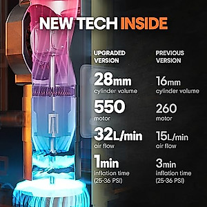 OlarHike Portable Tire Inflator - Air Compressor for Car Tires with Automatic Shutoff - 120 psi Digital Pressure Gauge and Emergency LED Light - Cordless and Compact Automotive Pump - Black and Orange