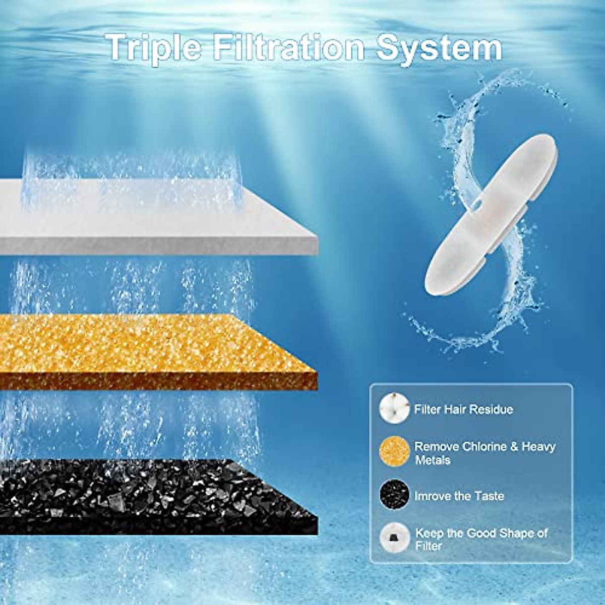 VinDox Cat Water Fountain Filter, 8 Pack Cat Fountain Filter Replacement and 8 Pack Sponge Filter for 71oz/2.1L Pet Water Fountain