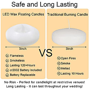 Acmee Pack of 4 Wax Flickering LED Waterproof Floating Candles Warm White Tealights 3 Inch Battery Operated Flameless LED Floating Candles for Centerpiece Wedding Pool Party Decor