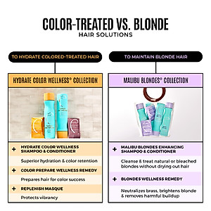 Malibu C Hydrate Color Wellness Collection - Moisturizing Color Safe Shampoo & Hydrating Hair Remedy - Formulated to Preserve + Protect Hair Color