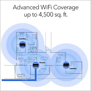 NETGEAR Nighthawk Advanced Whole Home Mesh WiFi 6 System (MK63S) with Free Armor Security – AX1800 Router with 2 Satellite Extenders, Coverage up to 4,500 sq. ft. and 25+ devices