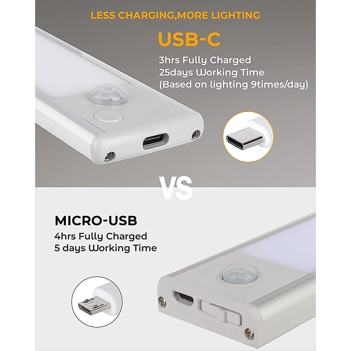 ASOKO Under Cabinet Lights Motion Sensor USB-C Rechargeable LED Closet Lights Battery Operated Wireless Magnetic Light Strip for Kitchen(White,3Pack)