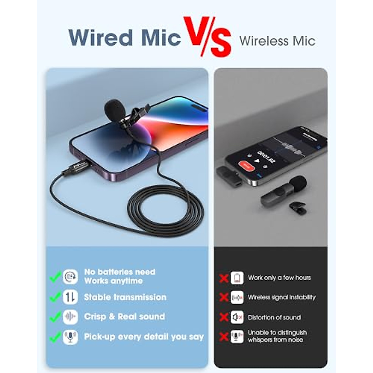 PoP voice Professional Lavalier Microphone for iPhone Wired Lapel Mic for Video Recording (16.4FT)