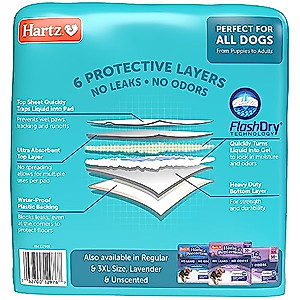 Hartz Home Protection Mountain Fresh Scent Odor Eliminating Dog Pads, XXL, 20 ct