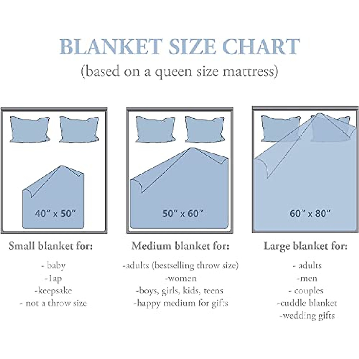 Movie Actor Blanket Flannel Throw Blanket Super Soft Plush Blanket for Winter Bedding/Couch/Travel/Outdoor - Gift for Women Friends 50"x60"