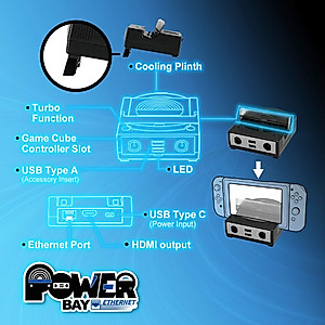 Brook Power Bay Ethernet - Portable, Fast Charging, Dock Stand, Docking Station for Nintendo Switch, Built-in Ethernet Port and GameCube Controller inputs, Supports HDMI Output, Stable Network Connect