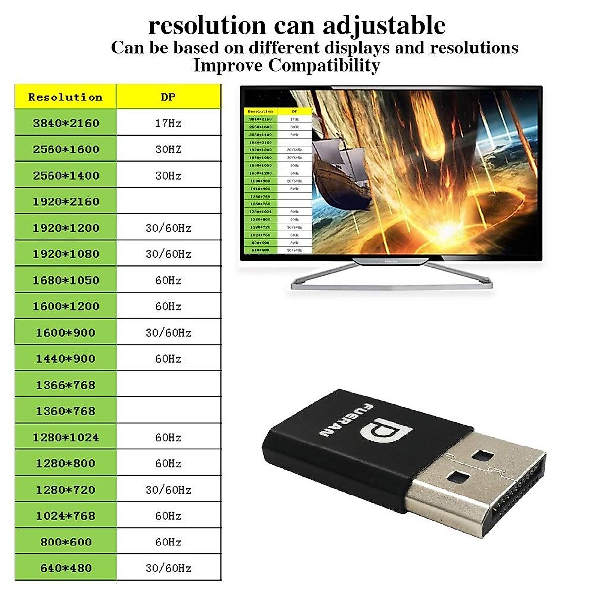 FUERAN DP - DisplayPort Display Emulator EDID Emulator Plug 2K (fit Headless 2560x1600@30Hz) 4K 4096x2160@60Hz Display Port Dummy Plug DisplayPort Compatible (2K-2560x1600@30Hz)