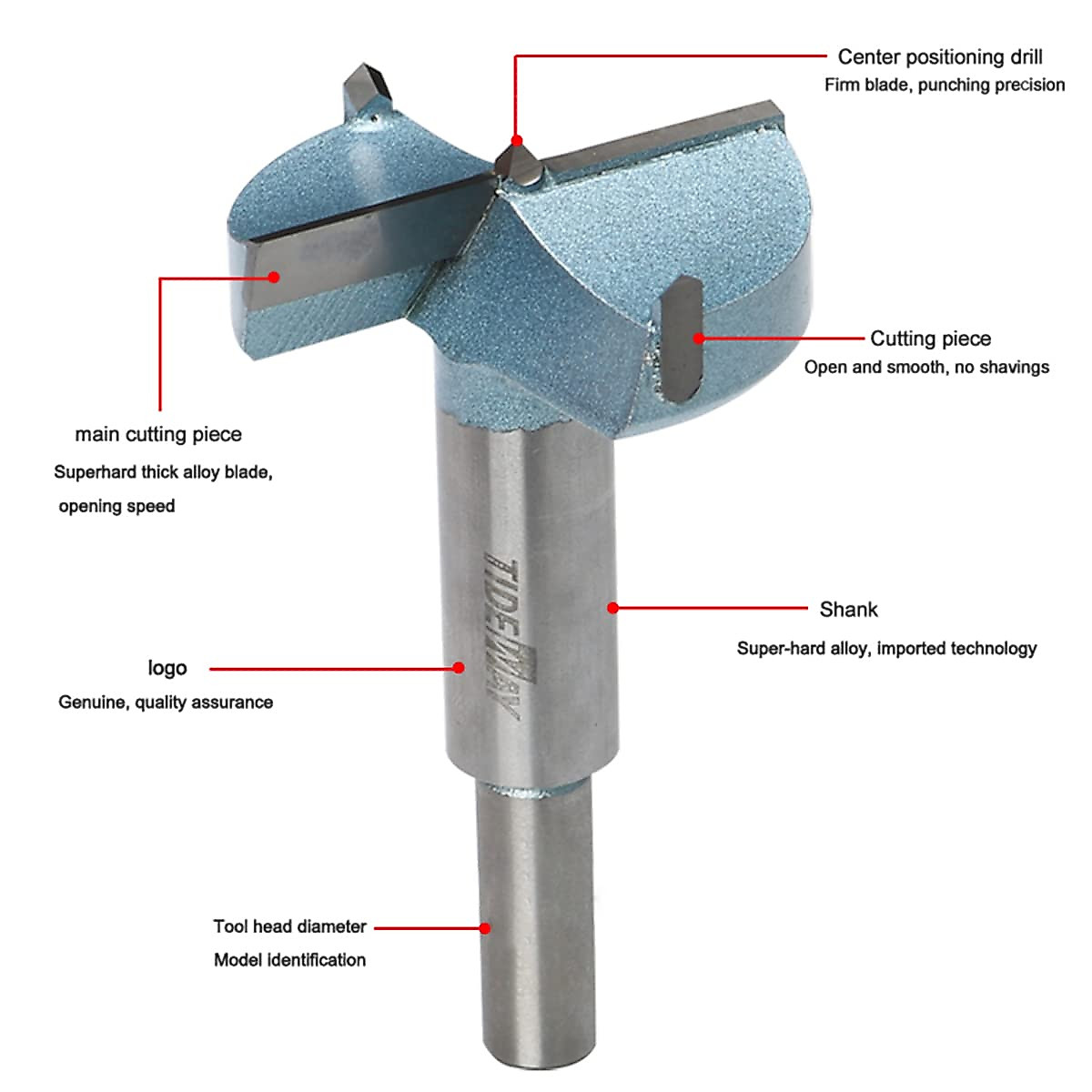 SagaSave 36mm High Speed Forstner Drill Bits Hole Saw Cutter, Heavy Duty Wood Hole Saw Auger Opener for Wood Woodworking Hinge Hole Drilling Boring Bit Cutter 1PCS