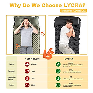 SUMARPO Camping Sleeping Pad, 25s Fast Inflation with Foot Pump, Waterproof Ultralight Sleeping Mat, 4-Season Backpacking, Hiking, Tent, Traveling