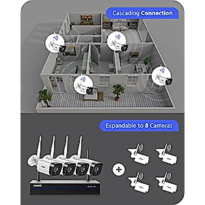 ANNKE WS300 3MP Wireless Camera System, 8 Channel 5MP Wireless NVR with 4Pcs 3MP Weatherproof IP Cameras, Compatible with Alexa, 100ft Night Vision, Smart Motion Alerts, 1TB HDD Included