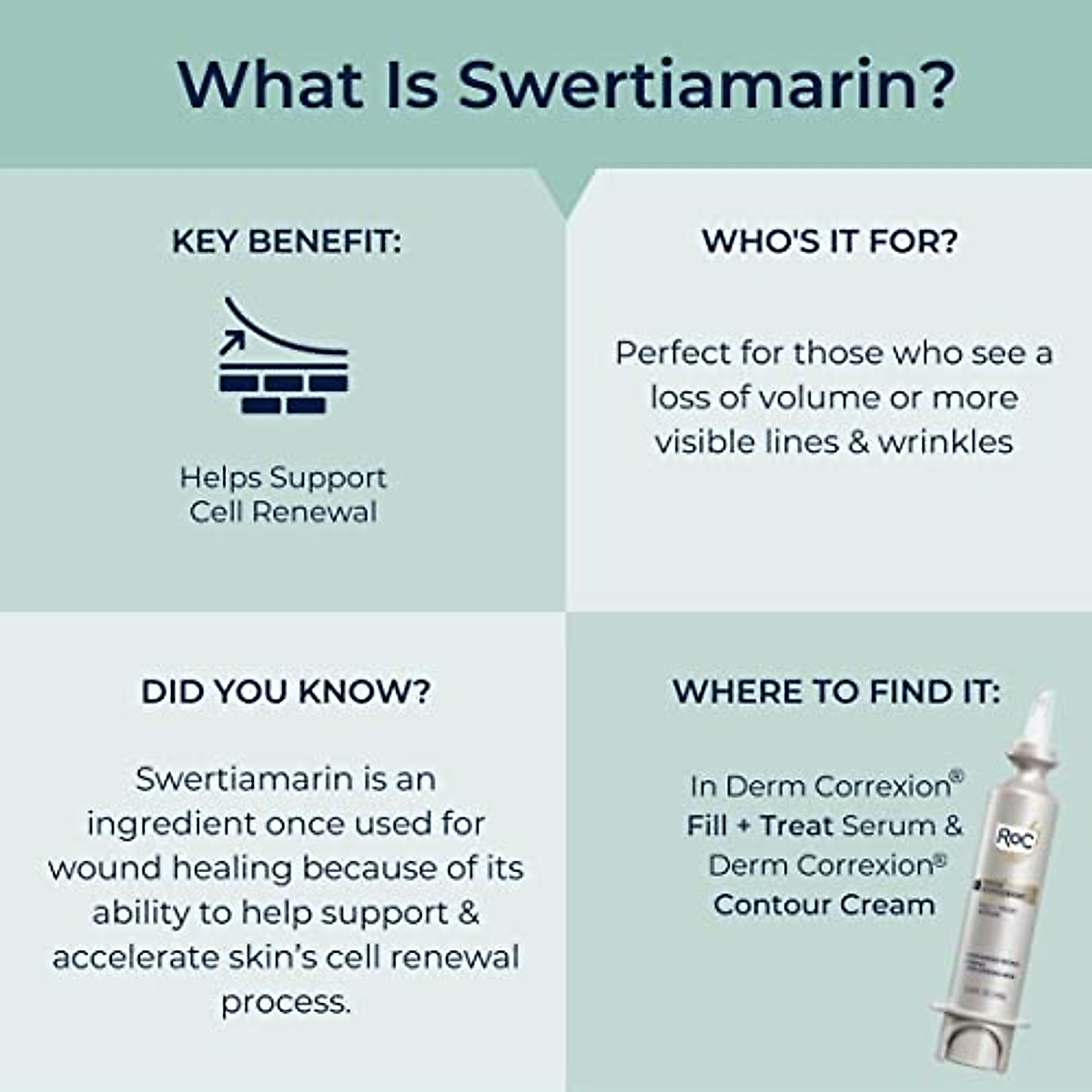 RoC Derm Correxion Fill + Treat Advanced Retinol Serum, Wrinkle Filler Treatment with Hyaluronic Acid for Forehead Wrinkles, Crow's Feet, Eleven Wrinkles, and Laugh Lines, 15ml