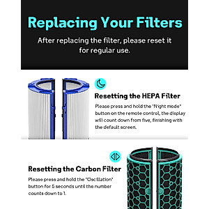 Leemone TP04 True Hepa Filter Replacement Compatible with Dyson TP04 HP04 DP04 TP05 DP05 Air Purifier, 360° Combi Glass HEPA Filter & Activated Carbon Filter, 1 Pack