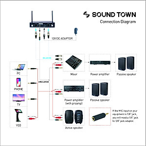 Sound Town SWM10-U2HH Professional Dual-Channel UHF Wireless Microphone System with 2 Handheld Mics, for Church, Business Meeting, Outdoor Wedding and Karaoke