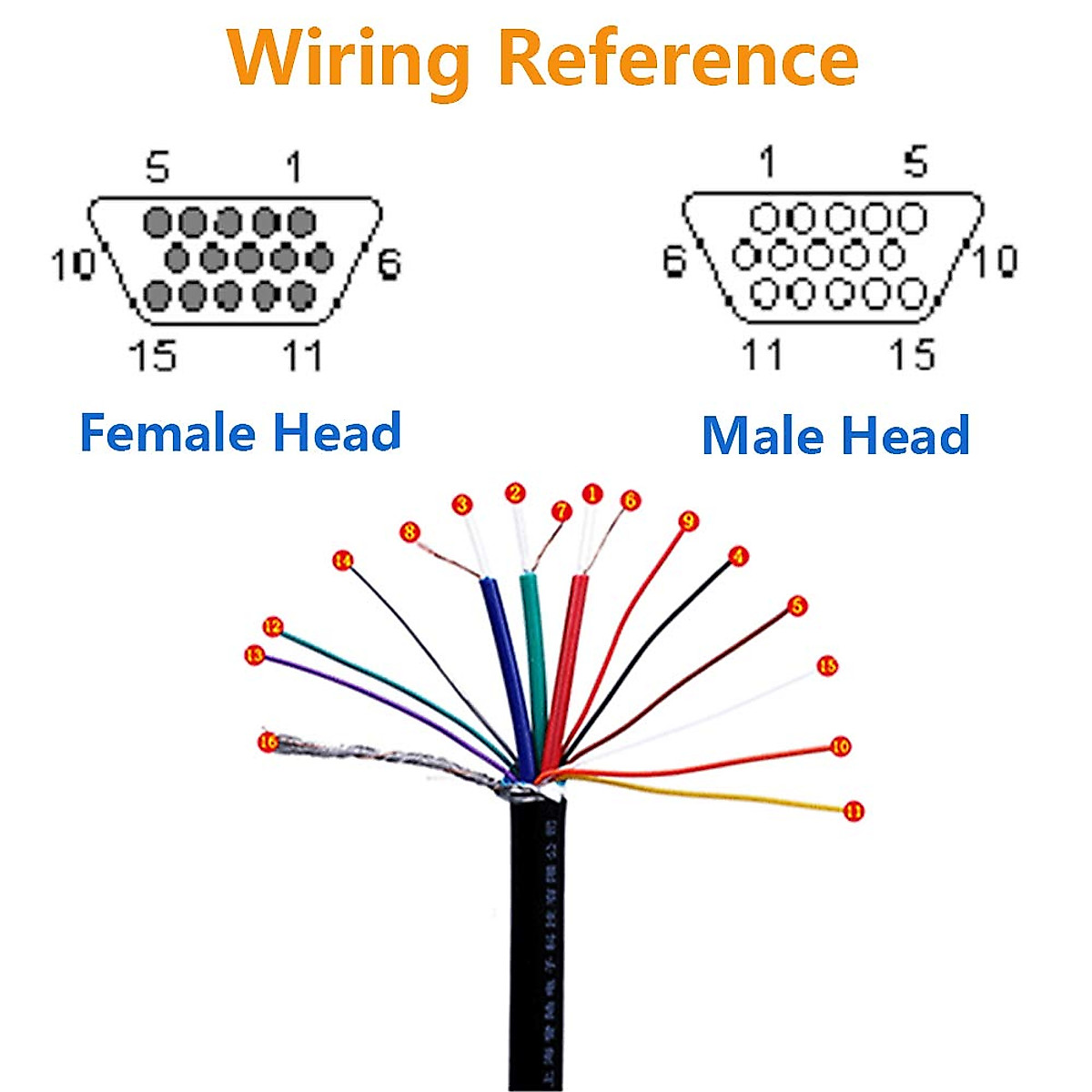 Jienk 4Packs VGA DB15 3 Row Solderless Male/Female Quick Connector, 3+9 D-SUB 15 Pin Port Terminal Solderfree Breakout Connector Board with Case Accessories Long Bolts