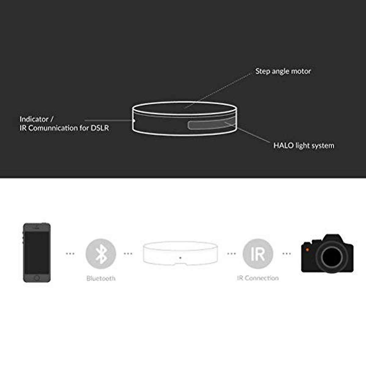 Foldio3 + 360 Studio Set (Photo lightbox Studio with 360 Photography Turntable Set / 25inch Photo Light Box / 10inch Bluetooth 360 Turntable Included | ORANGEMONKIE)