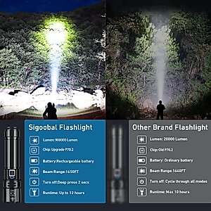 Sigoobal Rechargeable LED Flashlights High Lumens,900000 Lumen Super Bright Flashlight with USB Output, 20 Hours Runtime 5000ɱAh Large Capacity Flash Light, Powerful Flashlight for Home, Camping