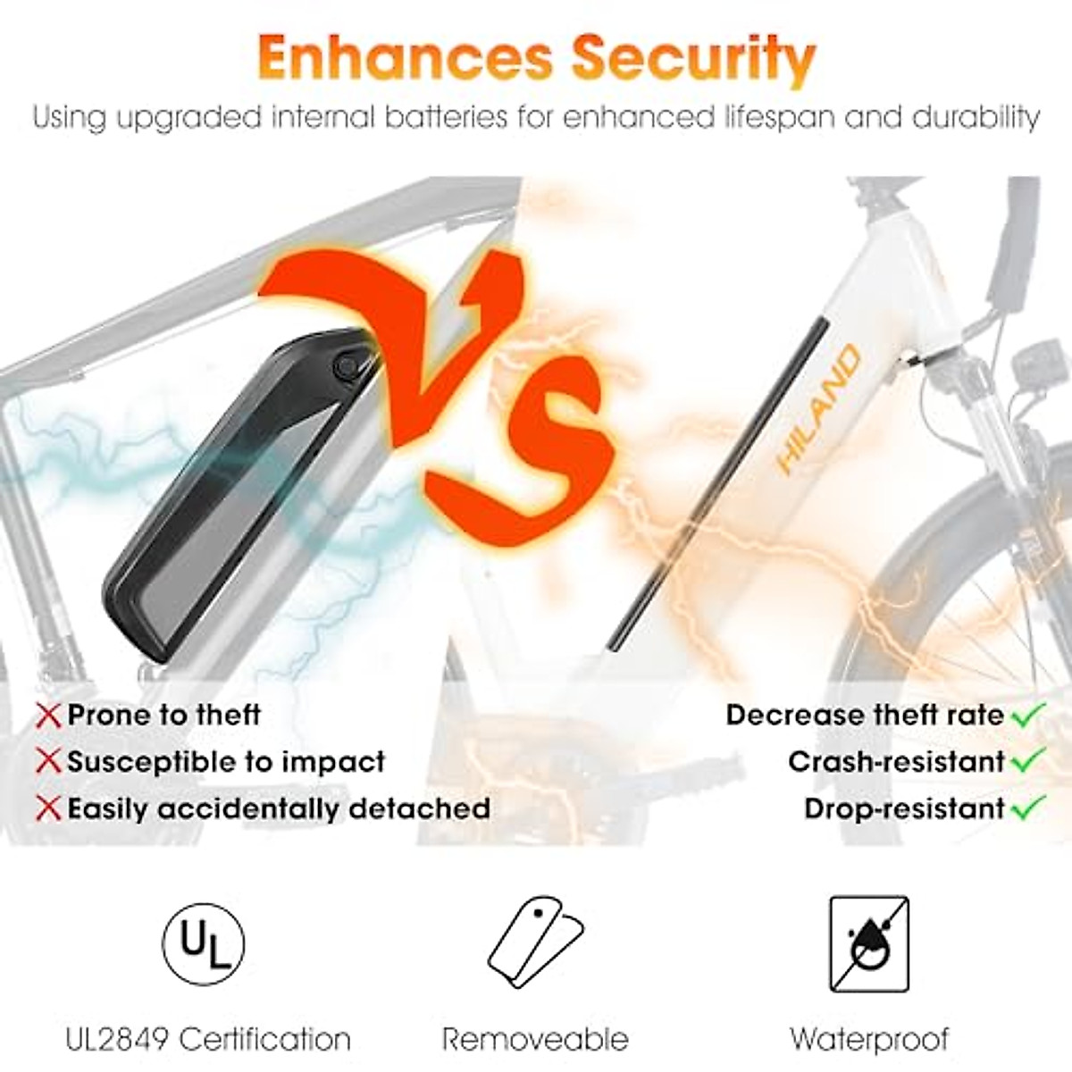 HH HILAND Electric Bike for Adults with 500W Motor, 26 Inch Men Women Commuter EBikes, 20MPH Electric Bicycle, Front Suspension, Step Through, White