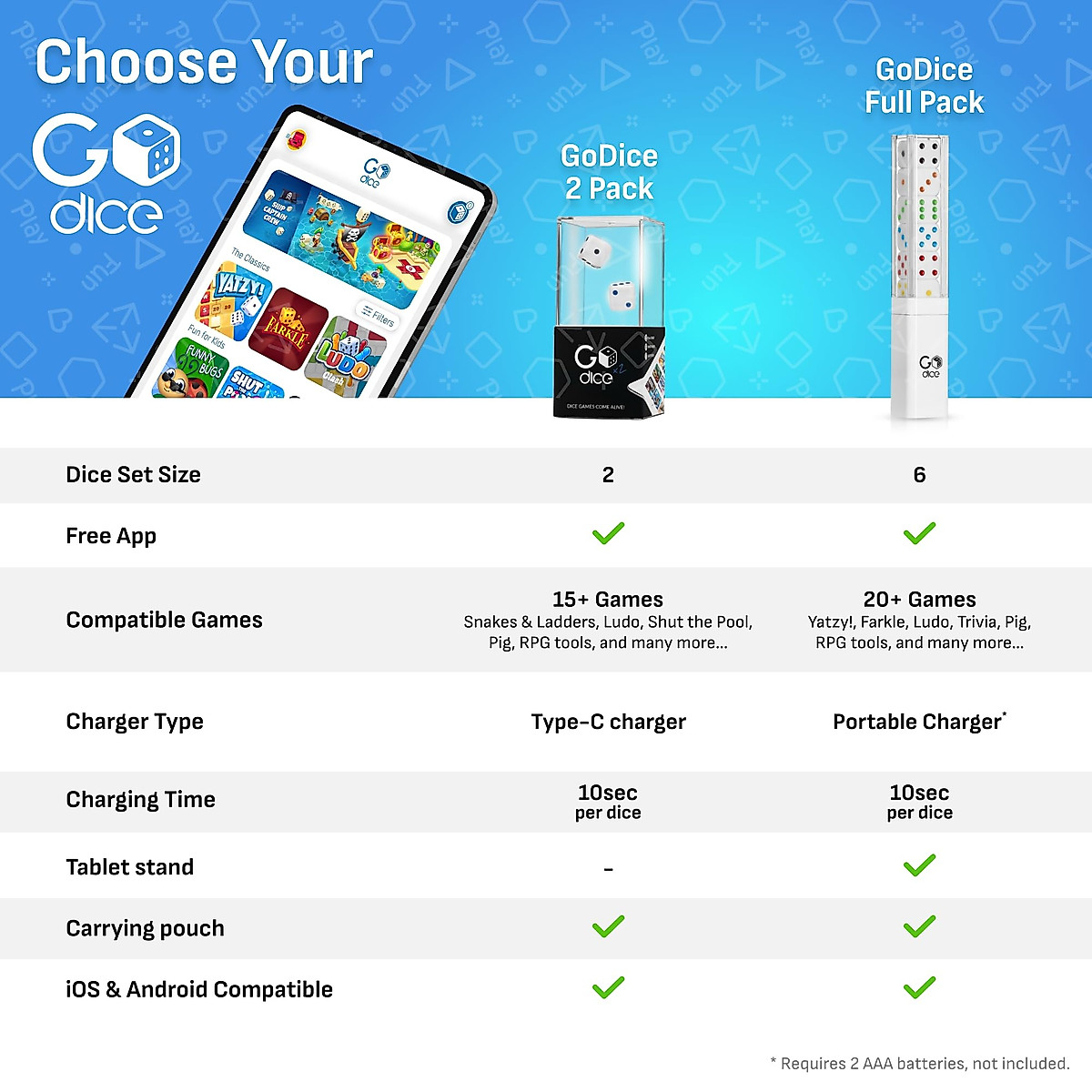 GoDice Full Pack - 6 Smart Connected Dice. Brings The Best Dice Games of All Time to the 21st Century. Educational, Fun, and Innovative Games for Family, Friends, Game nights. Free App. Cool Tech Gift