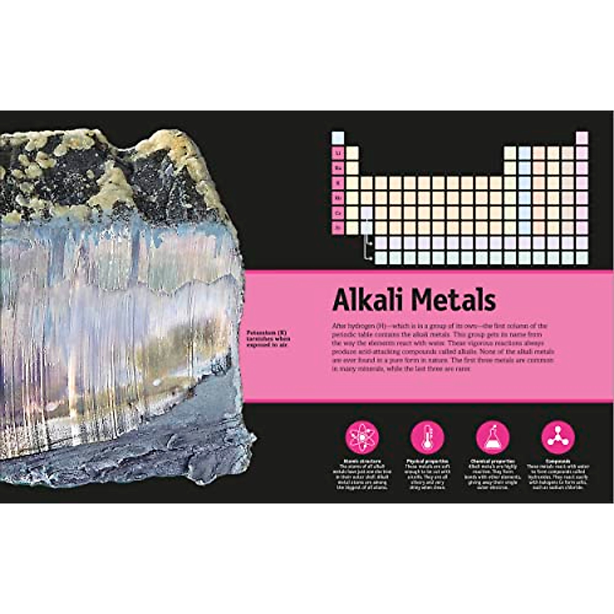 The Elements Book: A Visual Encyclopedia of the Periodic Table (DK Our World in Pictures)