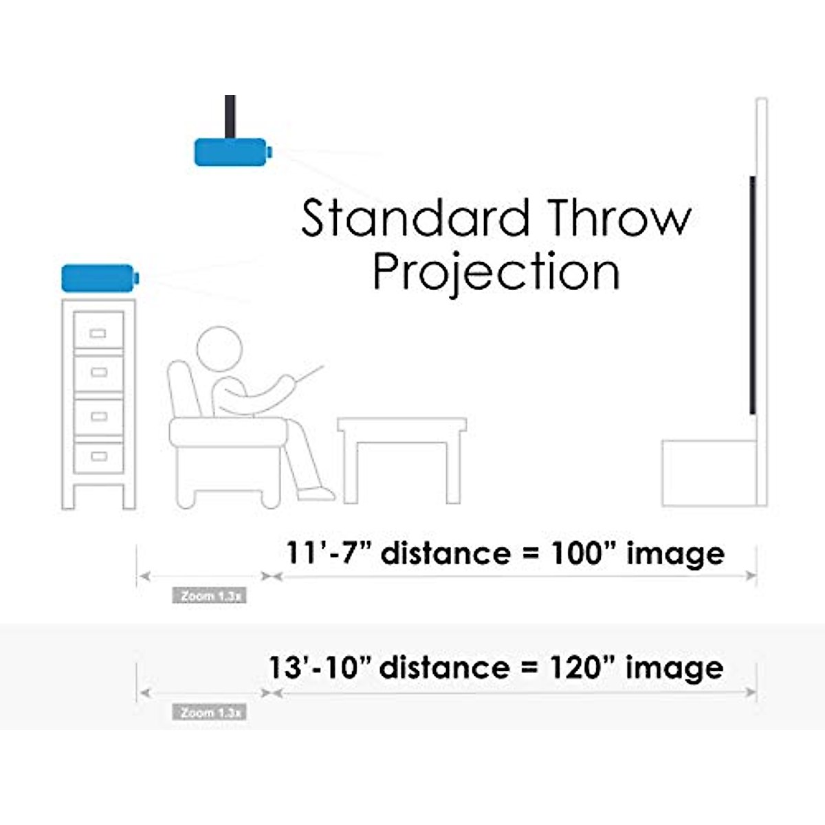 Optoma HZ39HDR Laser Home Theater Projector with HDR | 4K Input | 4000 lumens | Lamp-Free Reliable Operation 30,000 hours | Easy Setup with 1.3X Zoom | Quiet Operation 32dB | Crestron Compatible,White