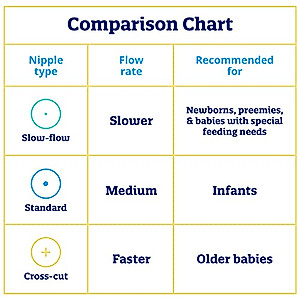 Enfamil Cross Cut Soft Nipples, Latex-Free & BPA Free, 12 Count (Pack of 1)