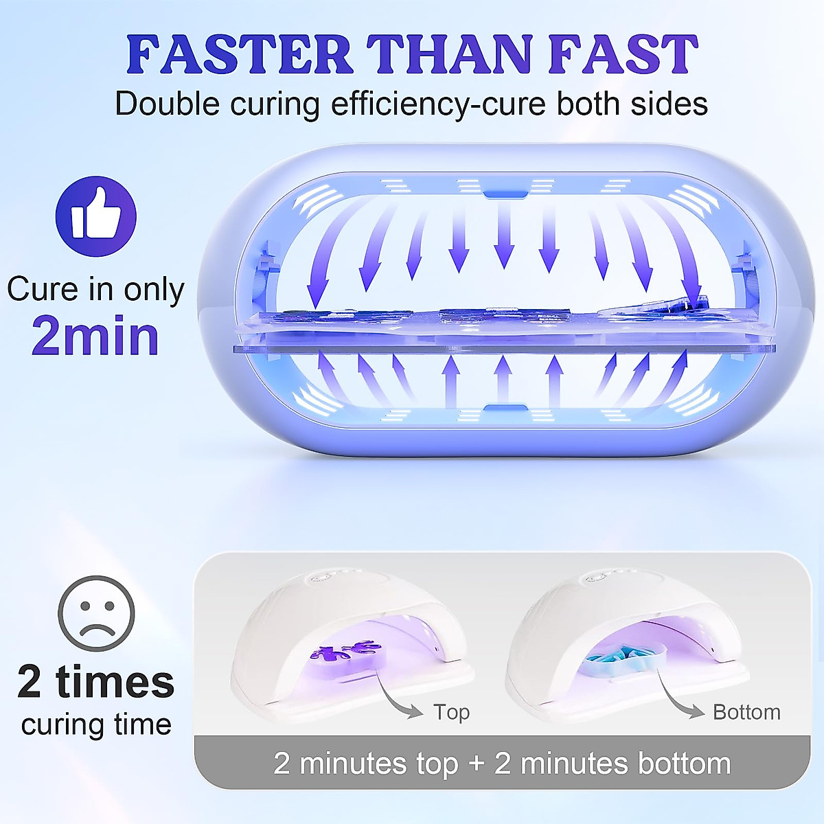 LET'S RESIN UV Light Advanced,Two-Sided Longer time Setting(2m,3m,5m) UV Resin Light with 36 LED Beads, Large Size UV Lamp for Resin Curing,Resin Molds,DIY Craft Decor(Own Design Patent)