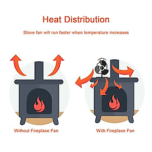 Black Fireplace 12 Heat Powered Stove Fan Log Wood Burner Eco Quiet Fan Winter Home Efficient Heat Distribution