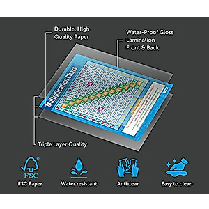 Multiplication Chart Math Poster – Laminated – 33” x 23.5” – Educational School and Classroom Posters