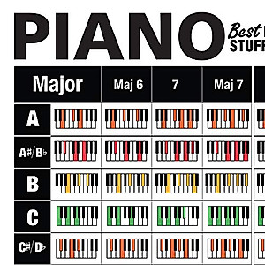 Best Music Stuff The Ultimate Piano Reference Poster