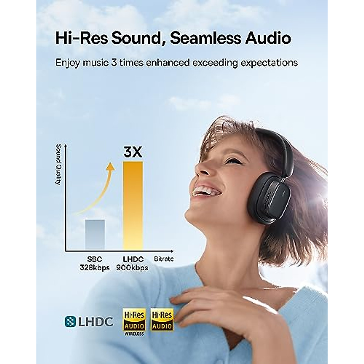 Baseus Active Noise Cancelling Headphones with 100H Playtime, LHDC Hi-Res Sound, Reduce Noise by Up to 95%, Spatial Audio, ENC Mics, 0.038s Low Latency, Bluetooth 5.3 Wireless Headphones - Bowie H1i