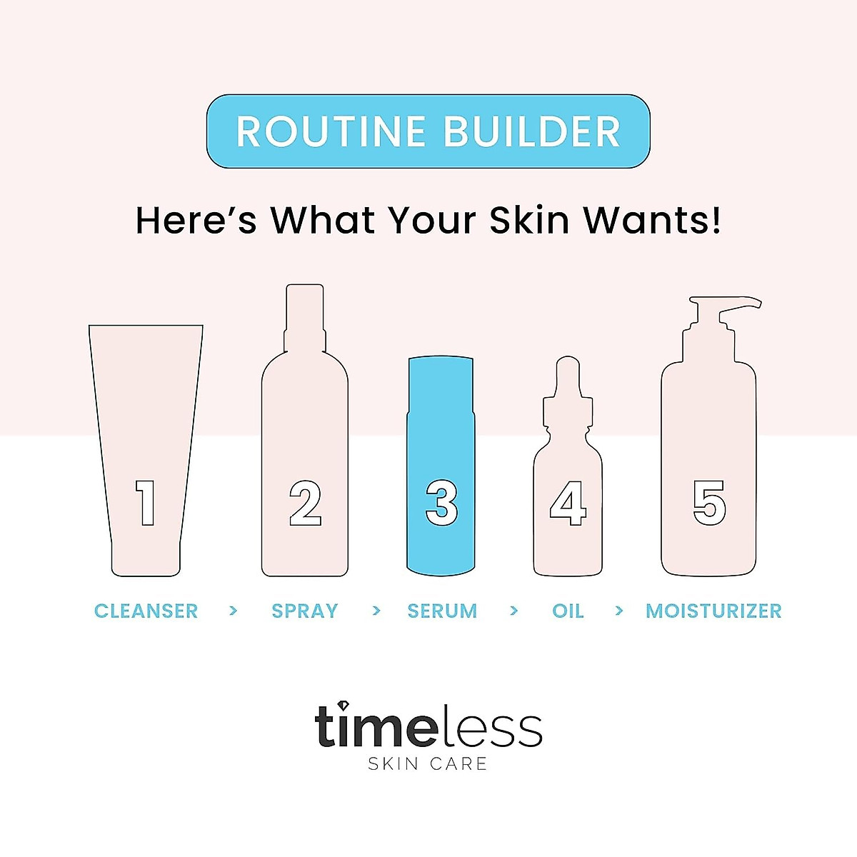 Timeless Skin Care Vitamin C Serum with Vitamin E & Ferulic Acid - 20% Vitamin C Brightening Serum - Face Serum for Oily & Dry Skin - Fragrance-Free Serum for Skin Care - 1 oz