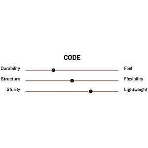 Marucci 2021 CODE YOUTH BATTING GLOVE BLACK