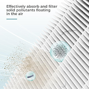 AROEVE MK07 Air Filter Replacement 4-in-1 Air Filter for Dust Pollen Lint Pet Dander Smoke Standard (1 Pack)