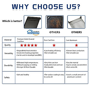 [Upgraded] WB31X24738 Gas Range Griddle, Griddle Plate Replacement Part fit for GE Stove, Cast Iron Center Griddle, Replaces WB31X24998